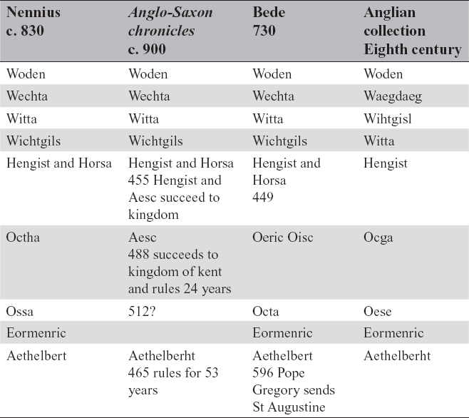 Genealogies and Kings - King Arthur: Man or Myth