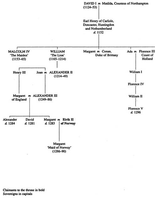 William Wallace Family Tree Knight Of The Two Ls: 'I Have Brought You
