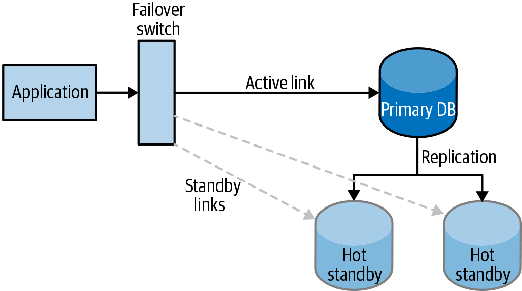 Using Risk Management When Architecting for Scale - Architecting for ...