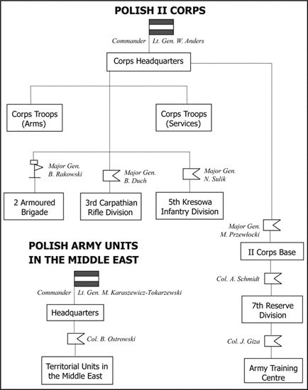 Ready to Fight - From Warsaw to Rome: General Anders' Exiled Polish ...